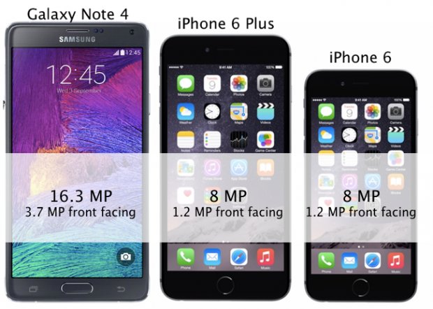 Travel Smartphone Smackdown: Samsung Note 4 vs. iPhone 6