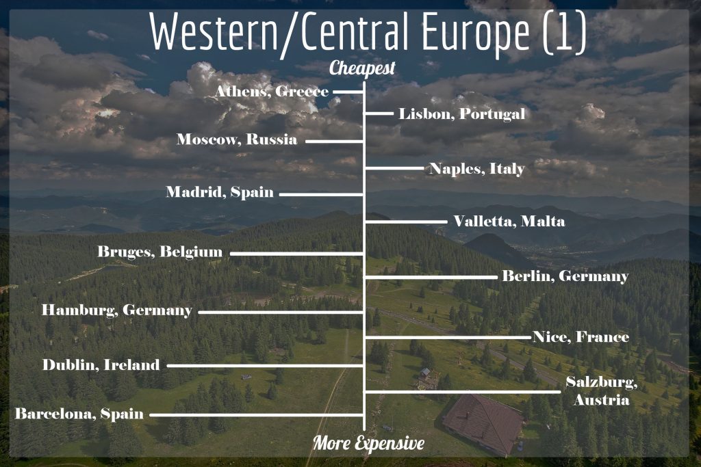 Cheapest to Most Expensive (Western-Central Europe 1) - TripZilla